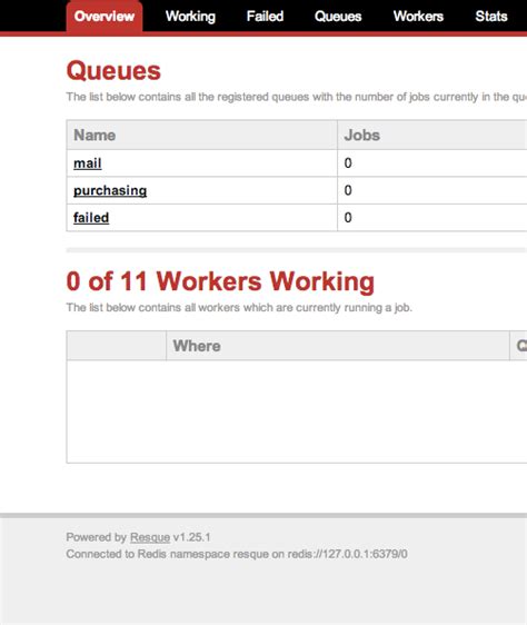 Resque In Production