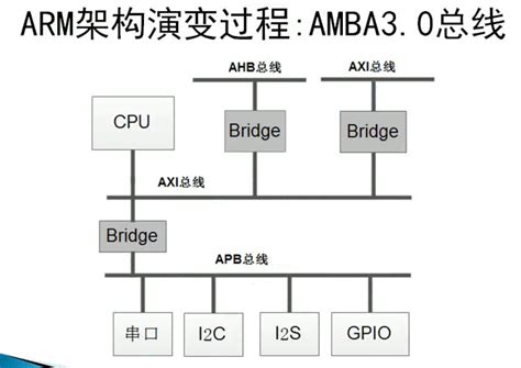 计算机体系结构与汇编语言 x86汇编 c51汇编 arm汇编 csdn博客