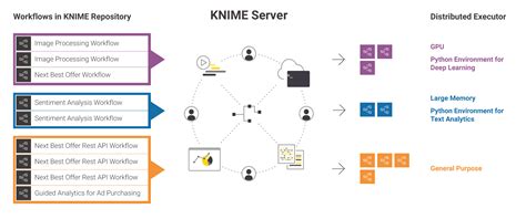 Whats New In KNIME Analytics Platform 4 0 And KNIME Server 4 9 KNIME
