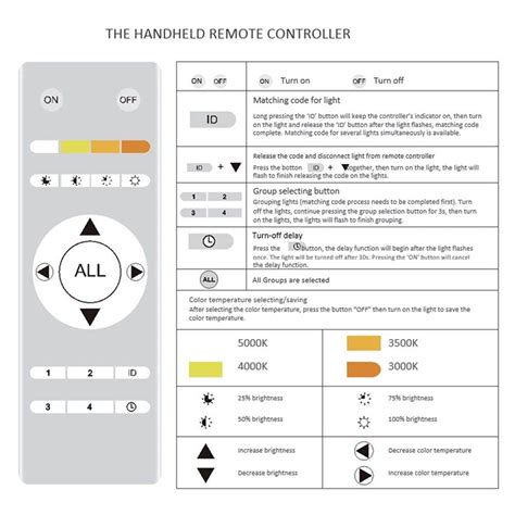 Handheld Controller 24g Rf Combined Dimmer Cct Selector And On Off