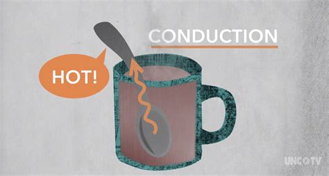 Pbs Learning Heat Transfer Meaningkosh