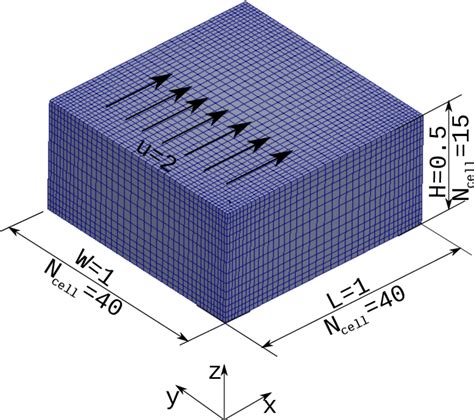 3d Lid Driven Cavity Download Scientific Diagram