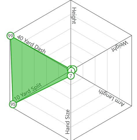 5 Players The Bucs Should Draft But Probably Wont