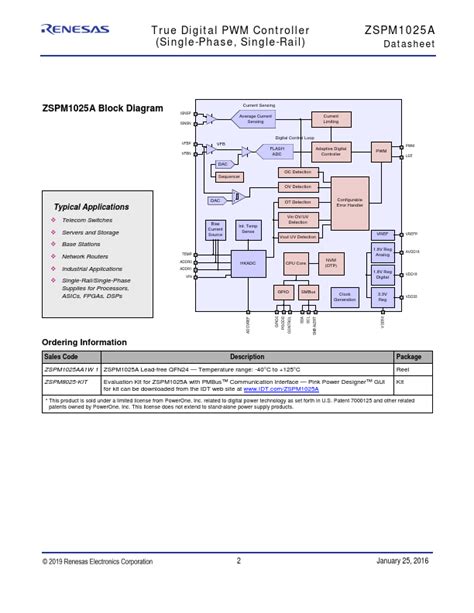 Zspm1025a True Digital Pwm Controller Renesas