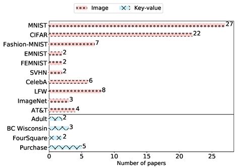 Federated Learning Attacks Revisited A Critical Discussion Of Gaps Assumptions And Evaluation