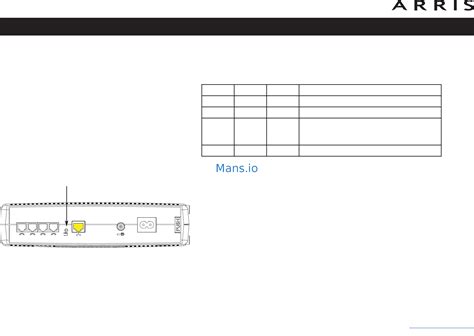 Arris Tm Modem Lights Meaning Shelly Lighting