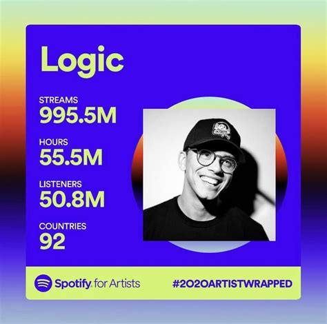 Logics 2020 Spotify Wrapped R Logic 301