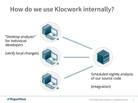 Using Static Analysis Tools Within Continuous Integration Systems Ppt