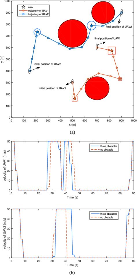 Figure 10 From Computation Efficient Offloading And Trajectory