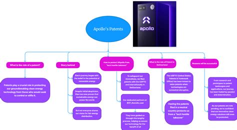 Information Architecture Elan Community Figma