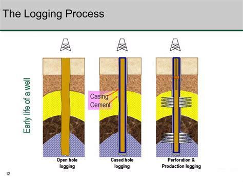 Basics Of Logging Revisedpptx
