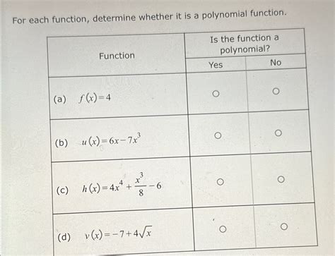 Solved For Each Function Determine Whether It Is A