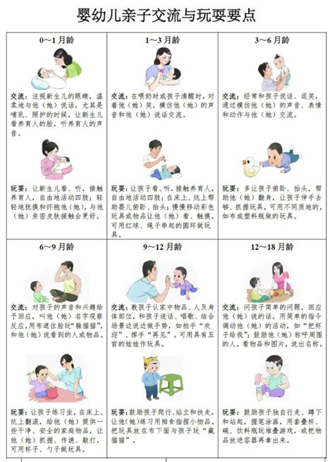 3岁以下婴幼儿照护指南发布，父母为婴幼儿养育第一责任人
