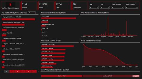 Codebasicsvirtualinternship Dataanalytics Powerbi Data Analysis