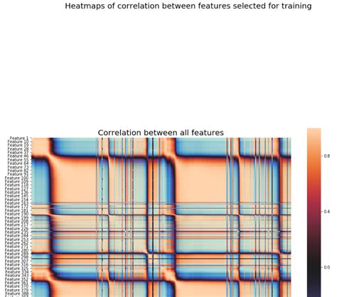 Visualization Seaborn Subplots Massive Whitespace Data Science