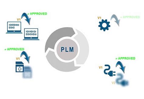 Product Design Software EMA Design Automation