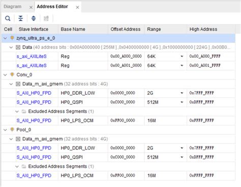 将工程从pynq Z2迁移到zcu104上，zynq Ultrascalempsoc的ip如何配置