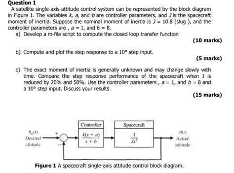 Solved Im Having Trouble With Matlab As This Is The First