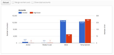 github codename art pgpooljui web ui for pgpool