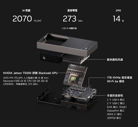 英伟达 Nvidia Jetson Agx Thor Developer Kit 2070tflops Fp4 Ai