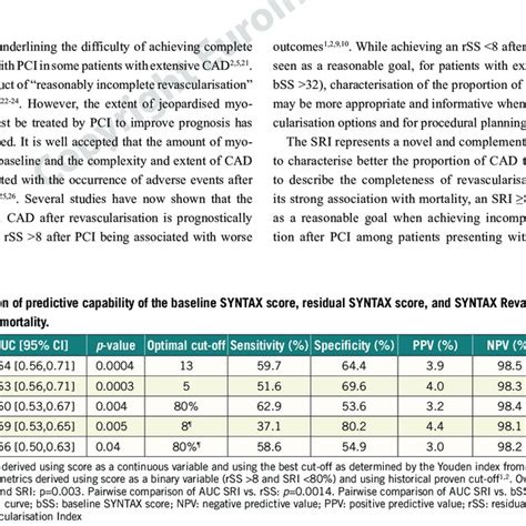 Major Subgroup Analysis And The Impact Of The Syntax Revascularisation