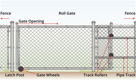 Chain Link Fence Rollers
