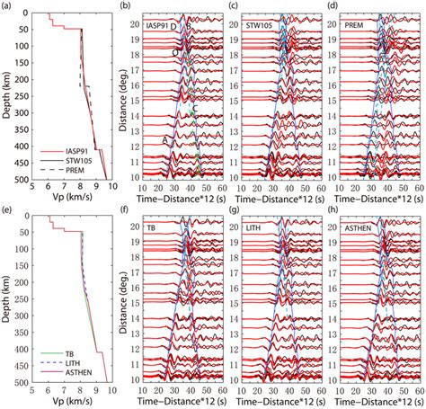 Comparison Of Synthetics For Six 1‐d Earths Models And Observed Download Scientific Diagram