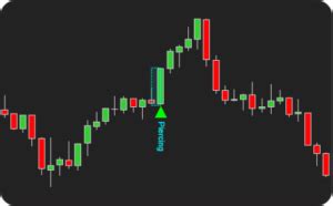 NinjaTrader Candlestick Patterns Indicator