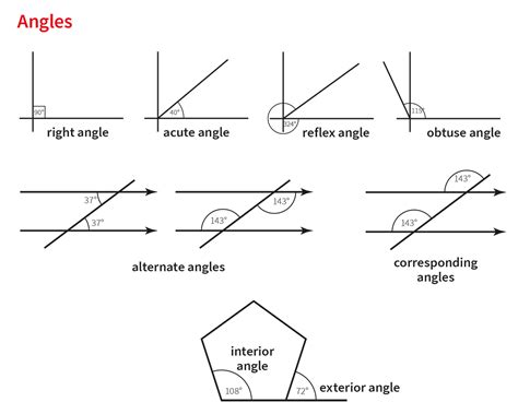 Angle Noun Definition Pictures Pronunciation And Usage Notes Oxford Advanced Learners