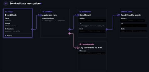 Building A Saas With Directus And Stripe Part 3 Directus Flows Adventures Of A Cto