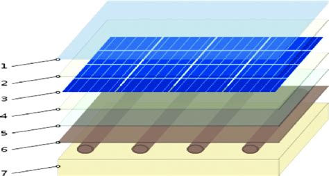 Cross Sectional View Of Pvt 1 Anti Reflective Glass 2 Encapsulant