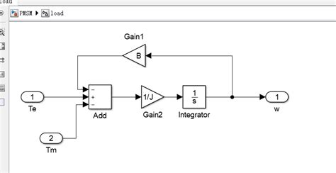 永磁同步电机的matlab建模 永磁式同步电机matlab csdn博客