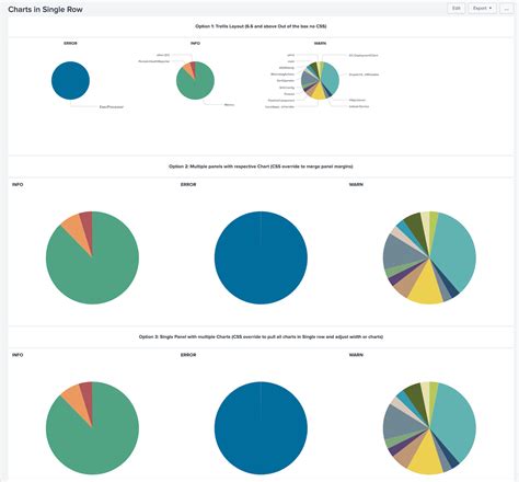 Solved Is It Possible To Increase The Size Of Pie Chart I Splunk