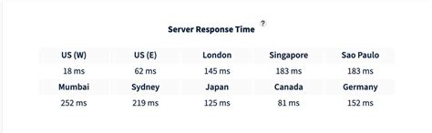 Easywp Review October 2025 Namecheap Managed Wordpress Hosting Kripesh Adwani