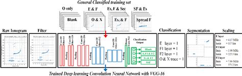 Figure 1 From An Automatic Cadis Ionogram Scaling Software Tool For