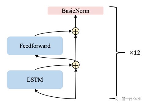 新一代 Kaldi 中的 Lstm Gradientfilter 知乎