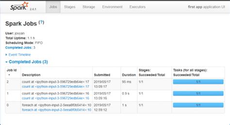 Getting Started Apache Spark Pyspark And Jupyter In A Docker