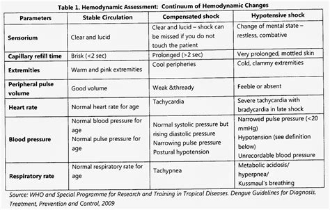 Public Health Resources Annotations Clinically Important Fluid