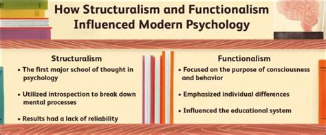 Structuralism And Functionalism