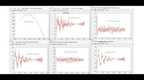 Matlab Mobile Target Tracking Filtering Method Ca Imm Ekf Ukf Youtube