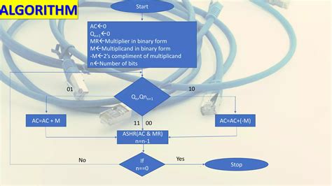 Booths Algorithm Fully Explained With Flow Chart Pdf Pdf