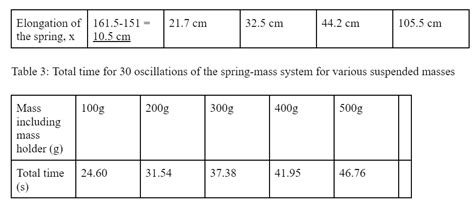 Solved Please Calculate The Spring Constant K From The Chegg Com
