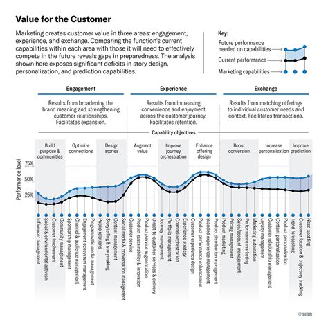 Creating Customer Value Agile Marketing Alliance