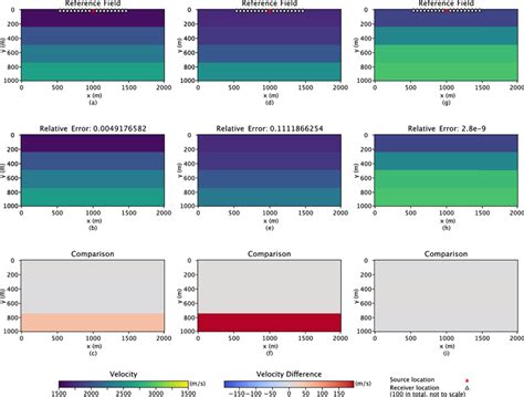 Three Reference Seismic P Wave Velocity Fields Are Shown In Subfigures