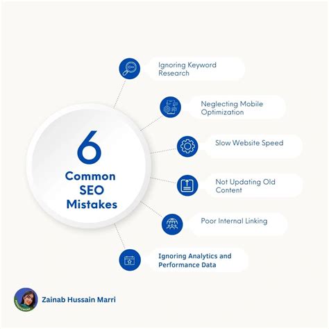Zainab Hussain Marri On Linkedin Seo Mistakes Rankings Seo2025