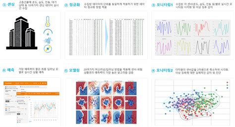 통계분석빅데이터분석 교육 데이터캠퍼스