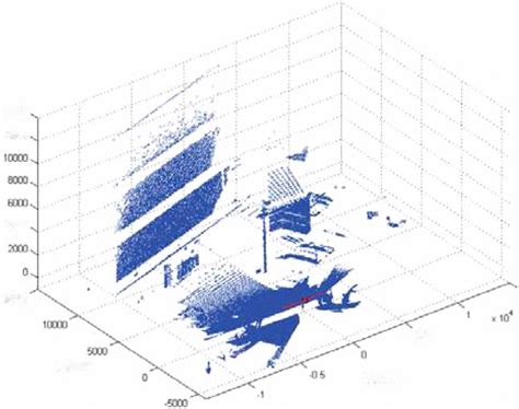 Point Clouds Of A The Office And B The Building Facade Download Scientific Diagram