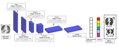 Descriptive Block Diagram Of Resnet18 Architecture Download