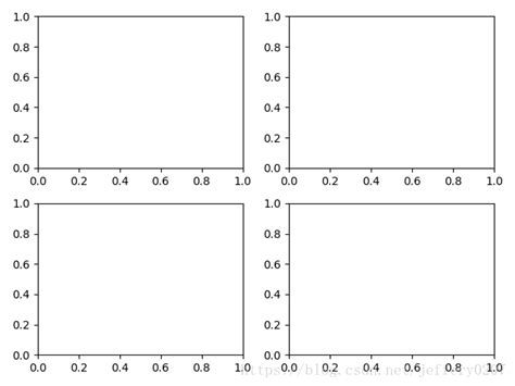 Matplotlib（五）排版布局matplotlib Subplot排列 Csdn博客
