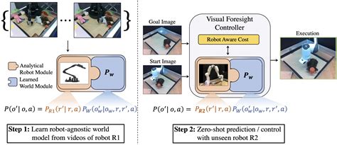 GitHub Penn Pal Lab Robot Aware Control Code For Know Thyself Transferable Visual Control